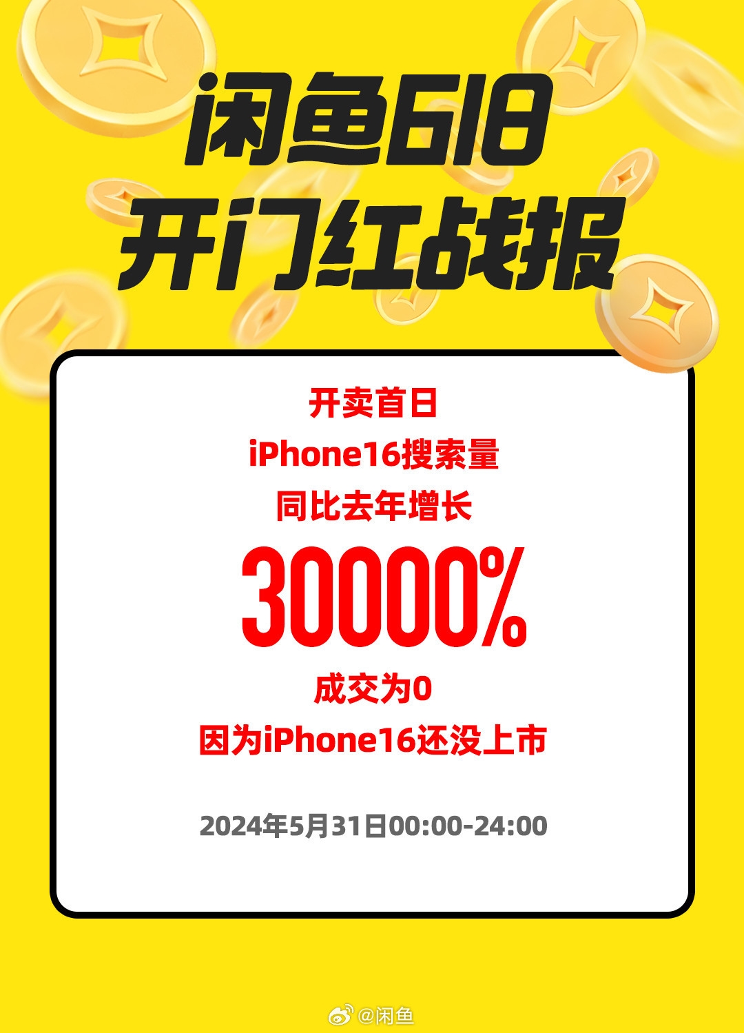闲鱼：2024年618大促苹果iPhone 16搜索量同比去年增长了惊人的30000% | 互联网数据资讯网-199IT | 中文互联网数据研究资讯中心-199IT