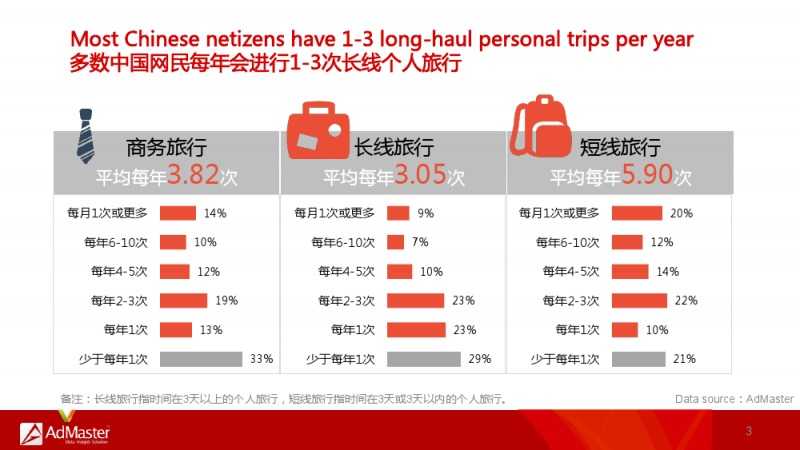 AdMaster：酒店行业消费洞察与营销趋势报告 | 互联网数据资讯网-199IT | 中文互联网数据研究资讯中心-199IT