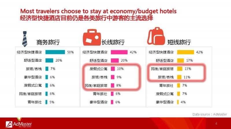 AdMaster：酒店行业消费洞察与营销趋势报告 | 互联网数据资讯网-199IT | 中文互联网数据研究资讯中心-199IT