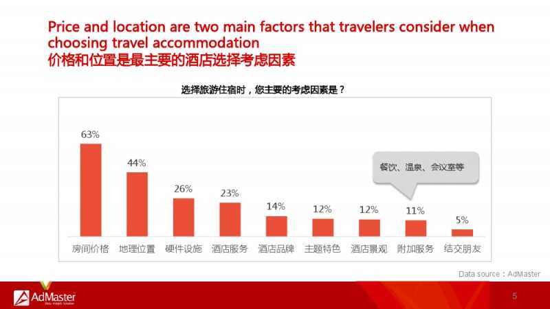 AdMaster：酒店行业消费洞察与营销趋势报告 | 互联网数据资讯网-199IT | 中文互联网数据研究资讯中心-199IT
