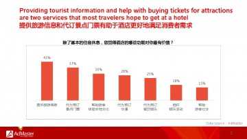 AdMaster：酒店行业消费洞察与营销趋势报告 | 互联网数据资讯网-199IT | 中文互联网数据研究资讯中心-199IT