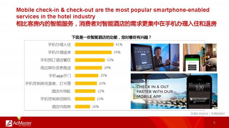 AdMaster：酒店行业消费洞察与营销趋势报告 | 互联网数据资讯网-199IT | 中文互联网数据研究资讯中心-199IT