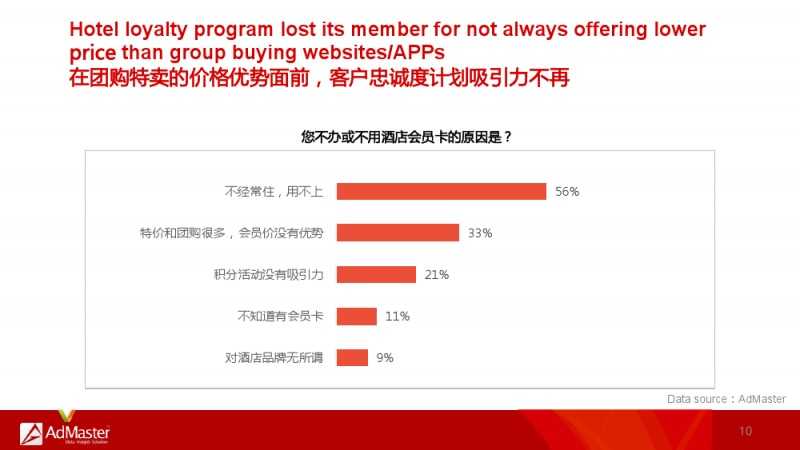 AdMaster：酒店行业消费洞察与营销趋势报告 | 互联网数据资讯网-199IT | 中文互联网数据研究资讯中心-199IT