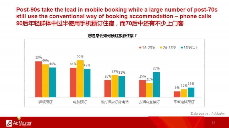 AdMaster：酒店行业消费洞察与营销趋势报告 | 互联网数据资讯网-199IT | 中文互联网数据研究资讯中心-199IT