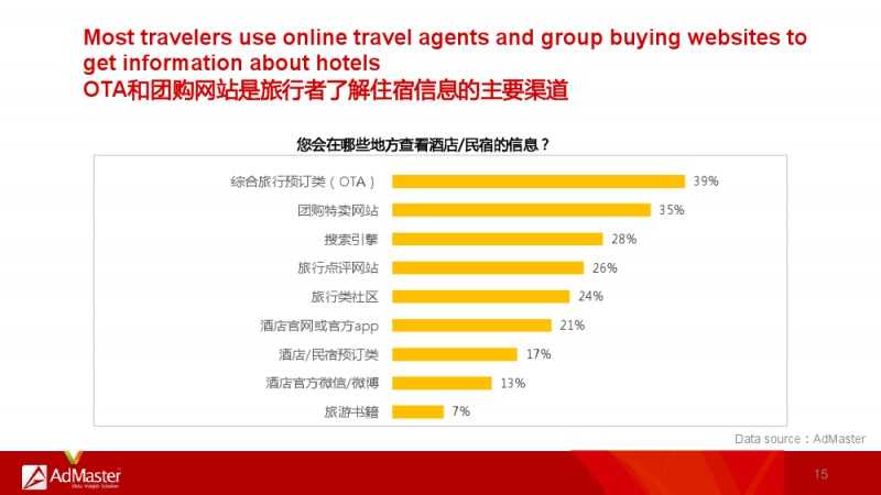 AdMaster：酒店行业消费洞察与营销趋势报告 | 互联网数据资讯网-199IT | 中文互联网数据研究资讯中心-199IT