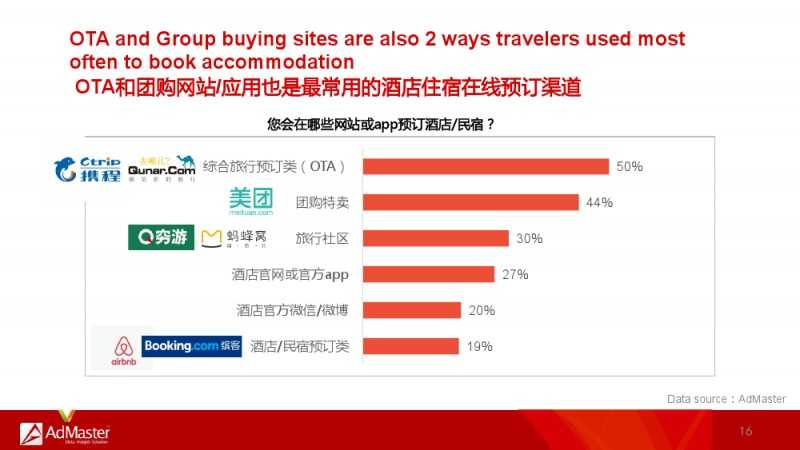 AdMaster：酒店行业消费洞察与营销趋势报告 | 互联网数据资讯网-199IT | 中文互联网数据研究资讯中心-199IT