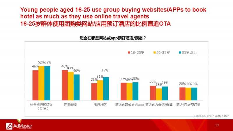 AdMaster：酒店行业消费洞察与营销趋势报告 | 互联网数据资讯网-199IT | 中文互联网数据研究资讯中心-199IT