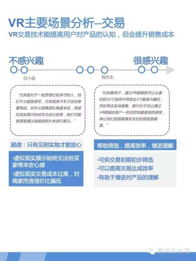 腾讯：2016年VR行业生态及风险研究报告 | 互联网数据资讯网-199IT | 中文互联网数据研究资讯中心-199IT