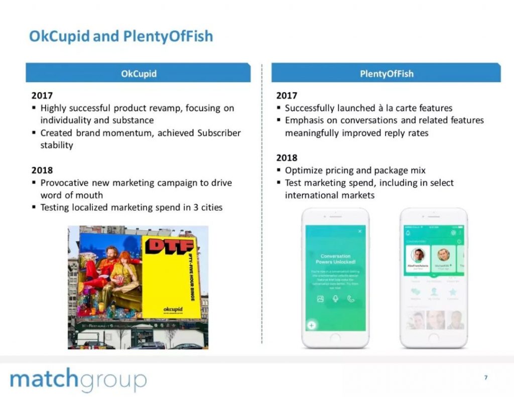 Match：拥有700万会员的全球最大约会平台是如何炼成的 | 互联网数据资讯网-199IT | 中文互联网数据研究资讯中心-199IT