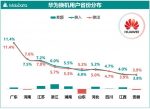 MobData：华为手机用户画像 | 互联网数据资讯网-199IT | 中文互联网数据研究资讯中心-199IT