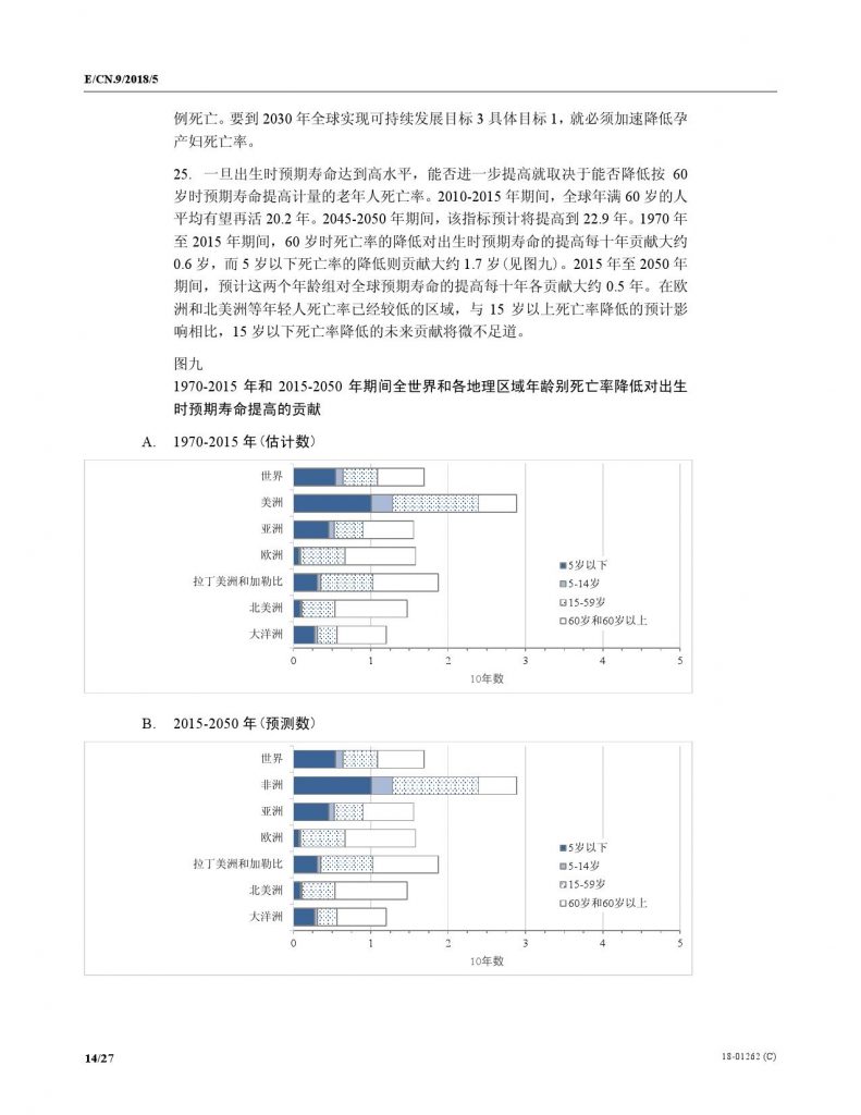 世界人口趋势报告：预计2050年全球65岁以上人口达15亿 | 互联网数据资讯网-199IT | 中文互联网数据研究资讯中心-199IT