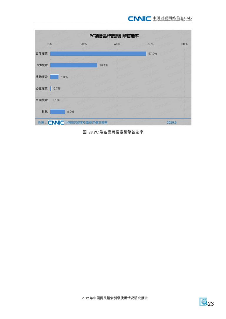 CNNIC：2019年中国网民搜索引擎使用情况研究报告 | 互联网数据资讯网-199IT | 中文互联网数据研究资讯中心-199IT