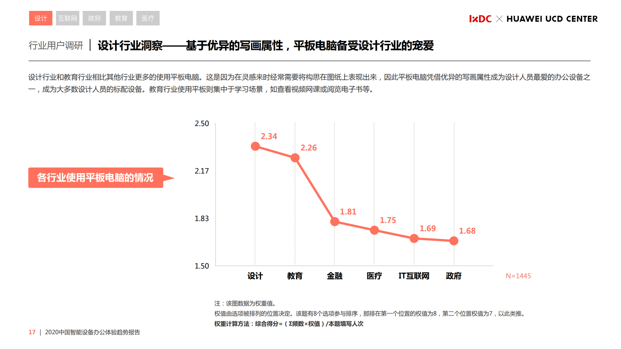IXDC&华为UCD：2020年中国智能设备办公体验趋势报告 | 互联网数据资讯网-199IT | 中文互联网数据研究资讯中心-199IT