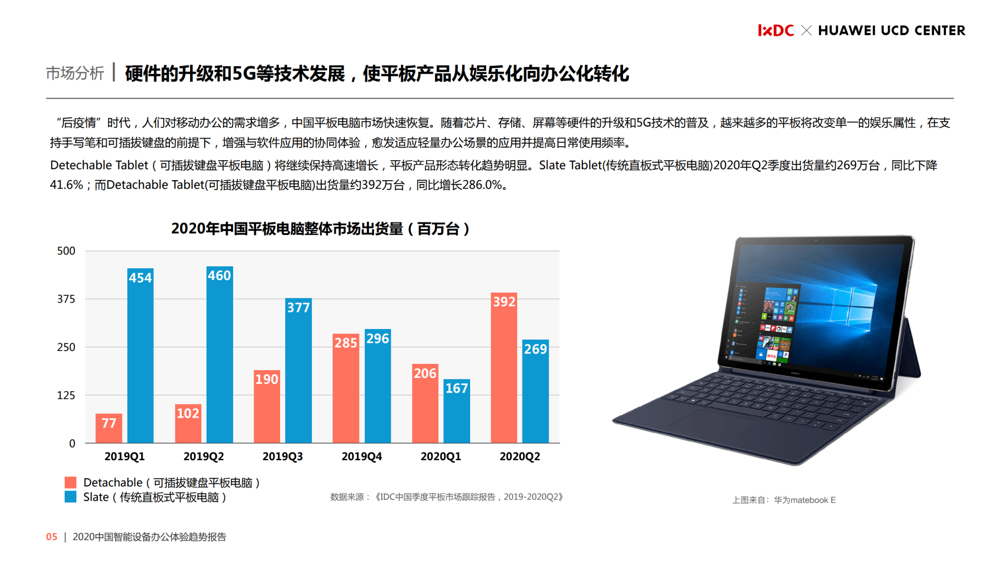 IXDC&华为UCD：2020年中国智能设备办公体验趋势报告 | 互联网数据资讯网-199IT | 中文互联网数据研究资讯中心-199IT