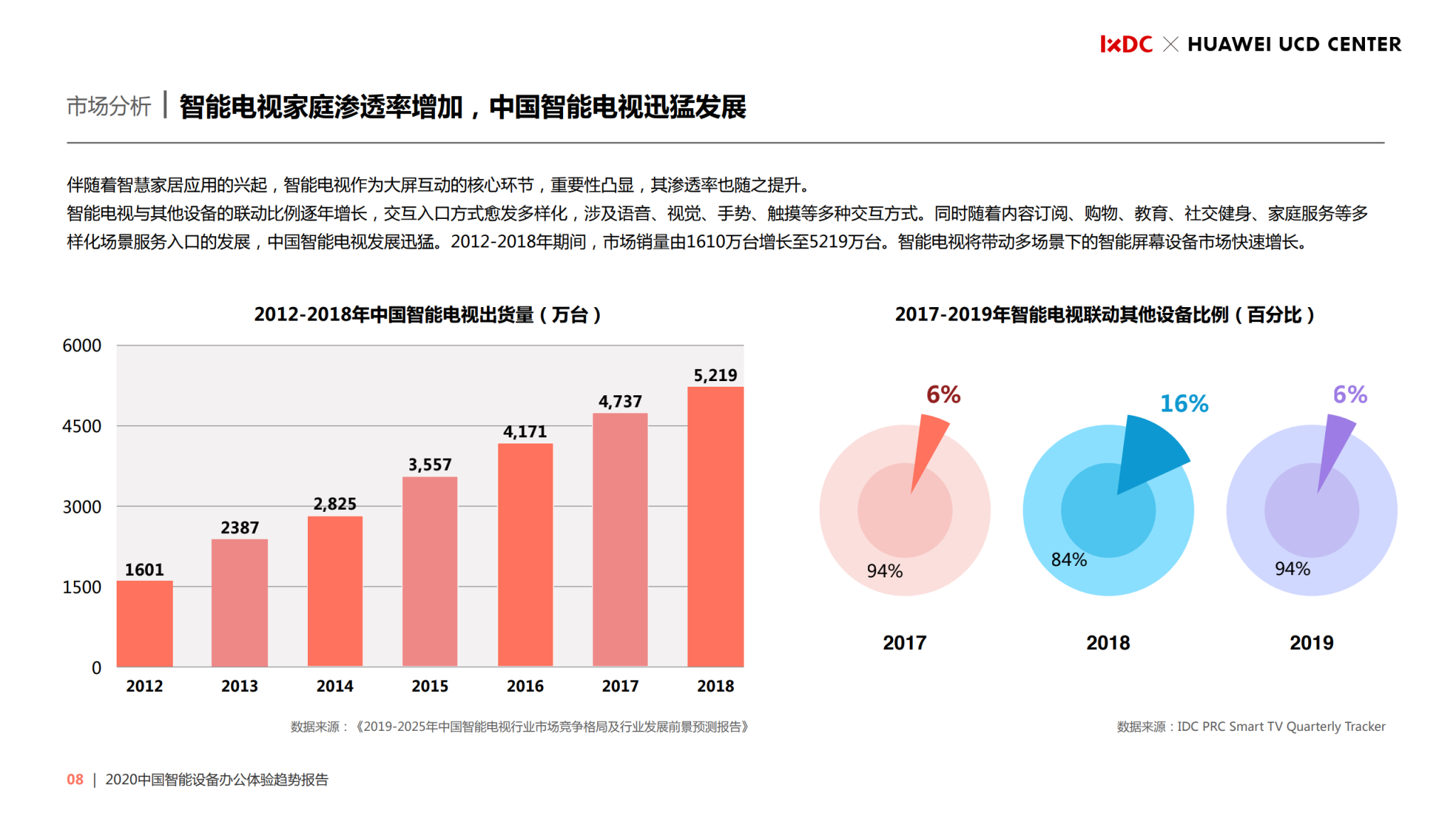 IXDC&华为UCD：2020年中国智能设备办公体验趋势报告 | 互联网数据资讯网-199IT | 中文互联网数据研究资讯中心-199IT