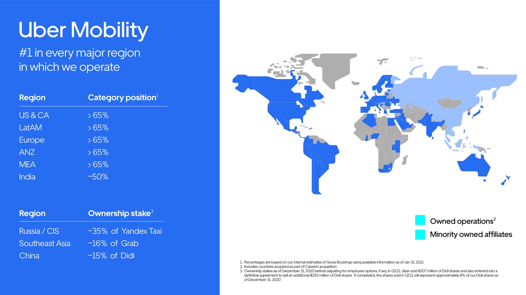 Uber：2020年业务回顾和2021年展望 | 互联网数据资讯网-199IT | 中文互联网数据研究资讯中心-199IT