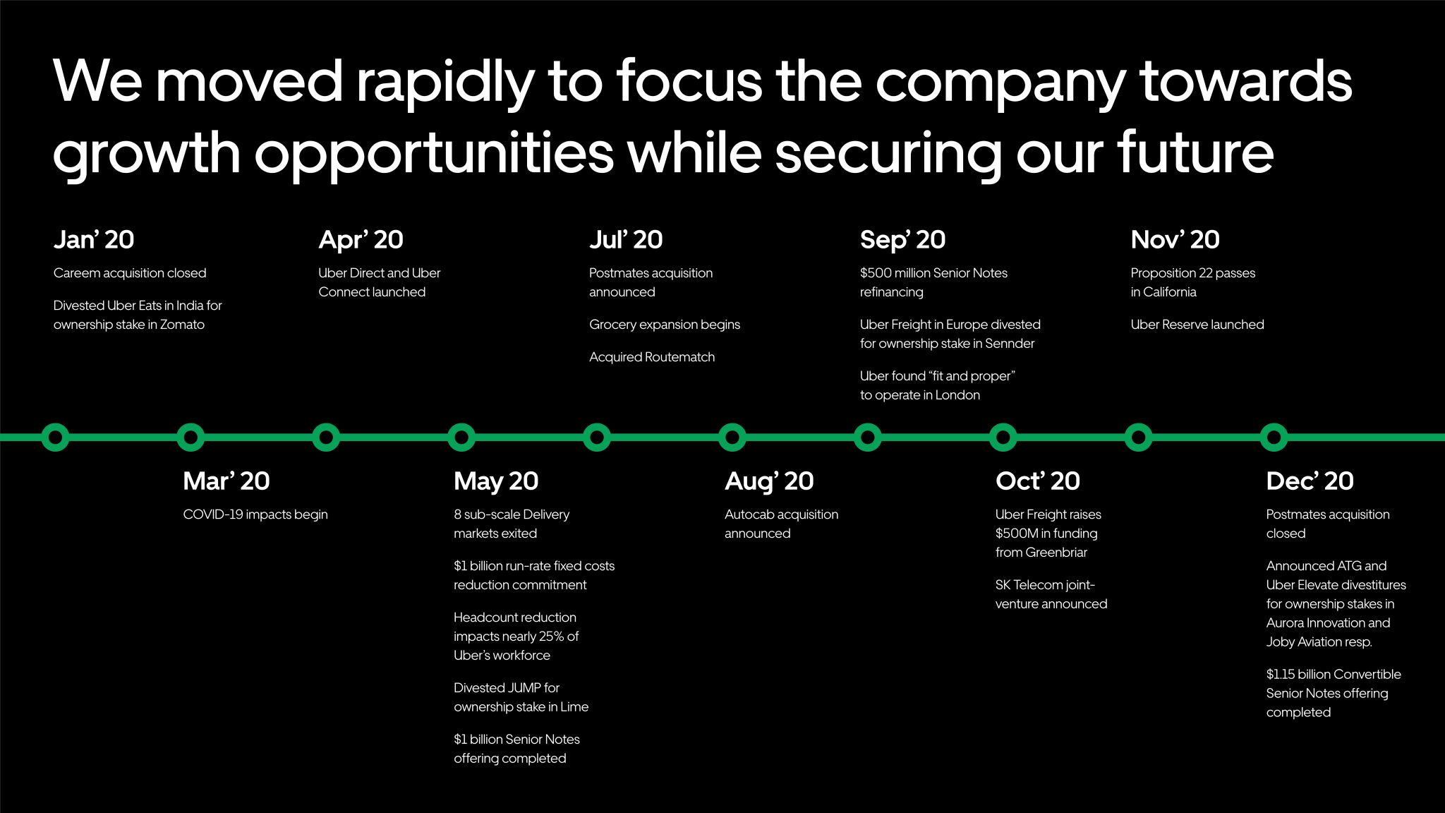 Uber：2020年业务回顾和2021年展望 | 互联网数据资讯网-199IT | 中文互联网数据研究资讯中心-199IT