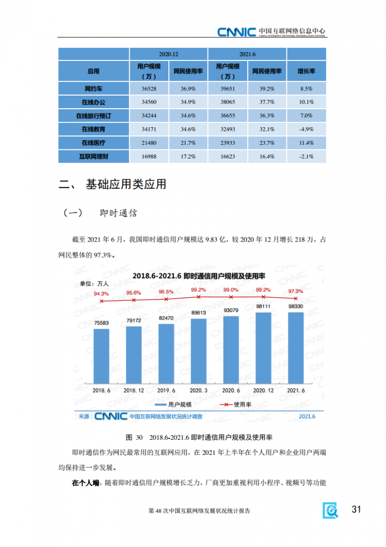 CNNIC：2021年第48次中国互联网络发展状况统计报告 | 互联网数据资讯网-199IT | 中文互联网数据研究资讯中心-199IT