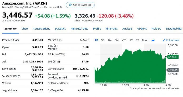 亚马逊财报：2021年Q3亚马逊第净利润31.56亿美元 同比下降49% | 互联网数据资讯网-199IT | 中文互联网数据研究资讯中心-199IT