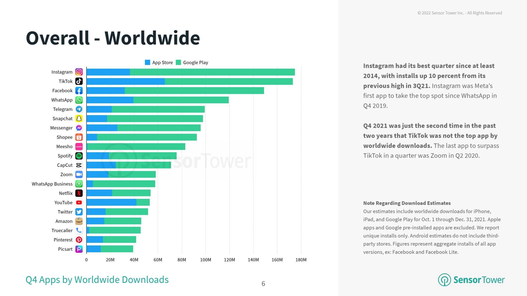 Sensor Tower：2021年第四季度移动应用报告 | 互联网数据资讯网-199IT | 中文互联网数据研究资讯中心-199IT