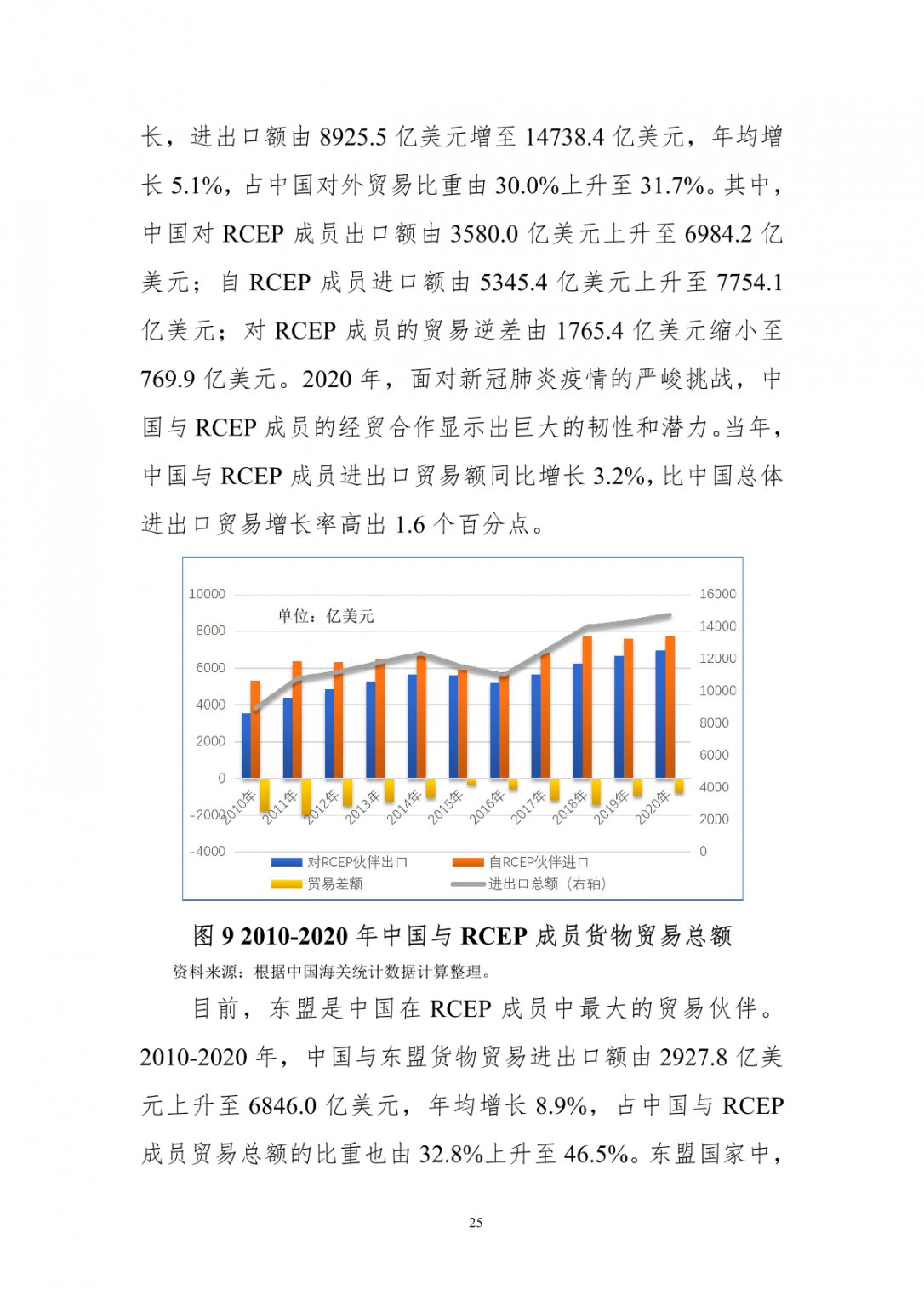 商务部研究院：RCEP对区域经济影响评估报告 | 互联网数据资讯网-199IT | 中文互联网数据研究资讯中心-199IT