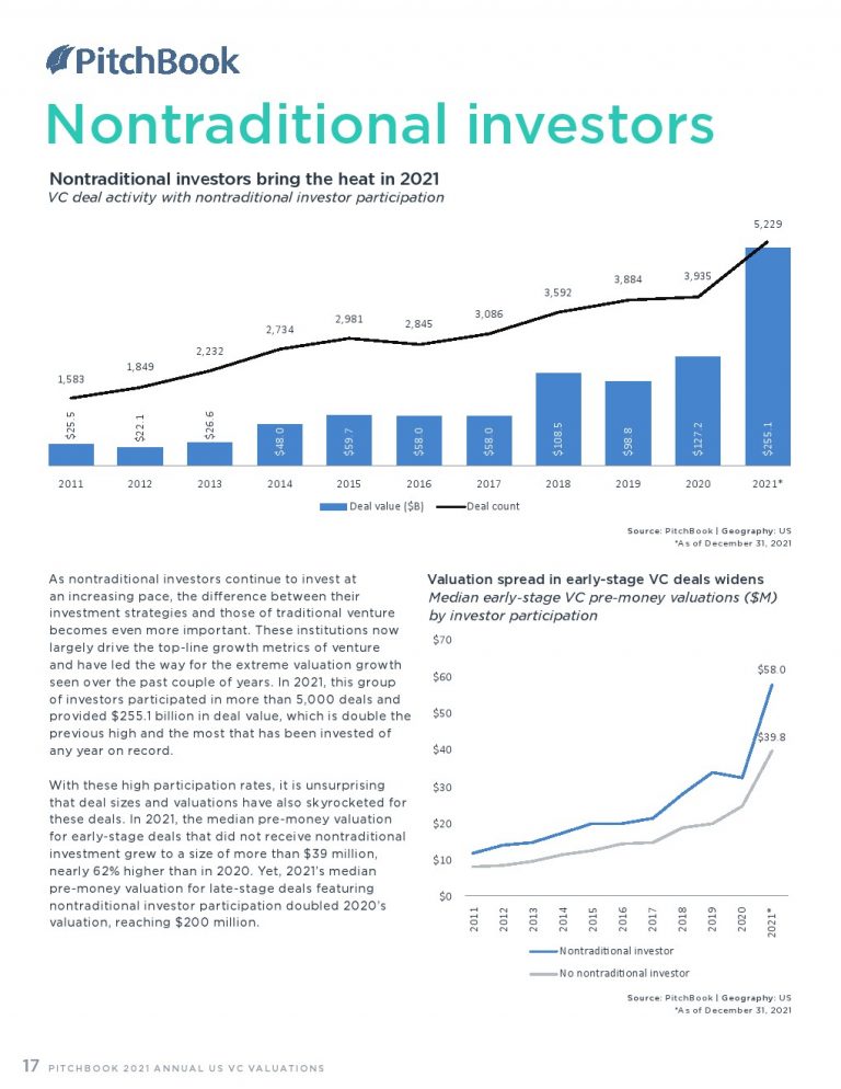 PitchBook：2021年美国风险投资报告 | 互联网数据资讯网-199IT | 中文互联网数据研究资讯中心-199IT