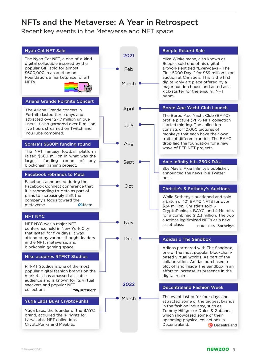 2022年互联网未知领域：元宇宙、区块链游戏和NFT | 互联网数据资讯网-199IT | 中文互联网数据研究资讯中心-199IT