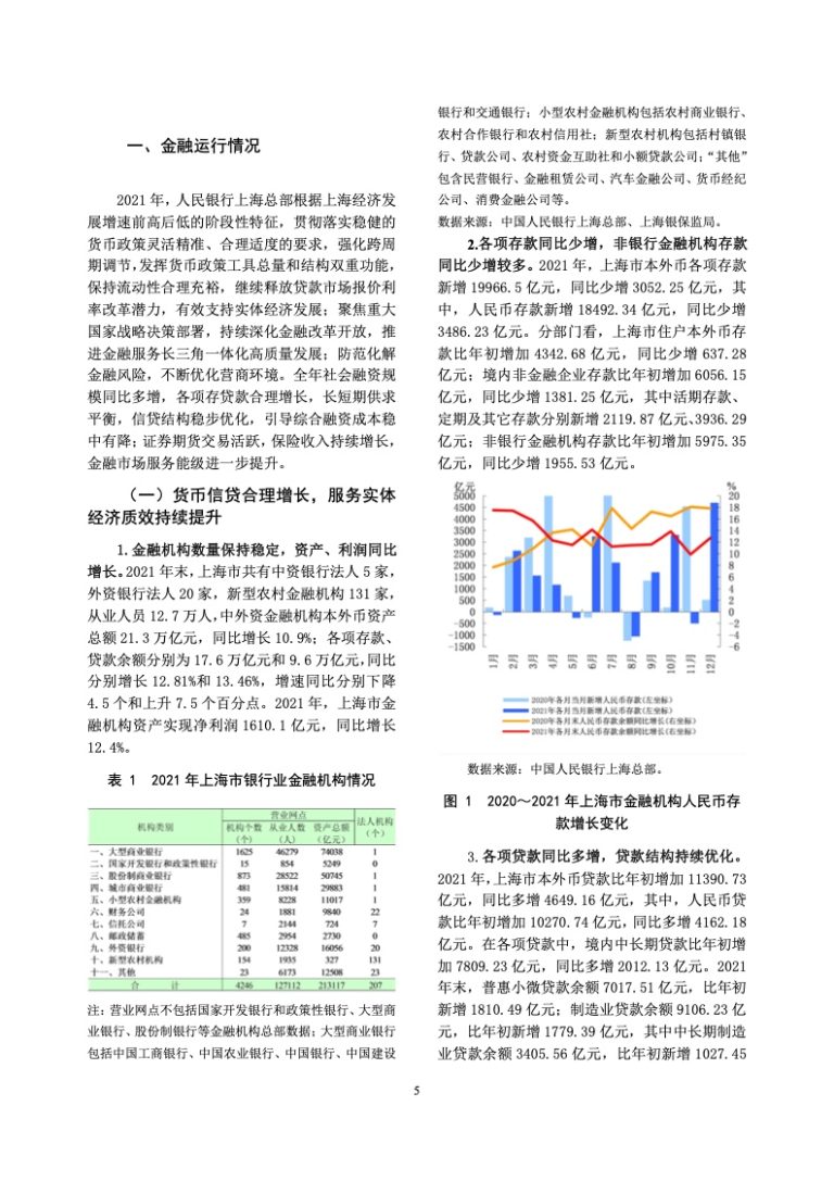 中国人民银行：上海市金融运行报告（2022） | 互联网数据资讯网-199IT | 中文互联网数据研究资讯中心-199IT