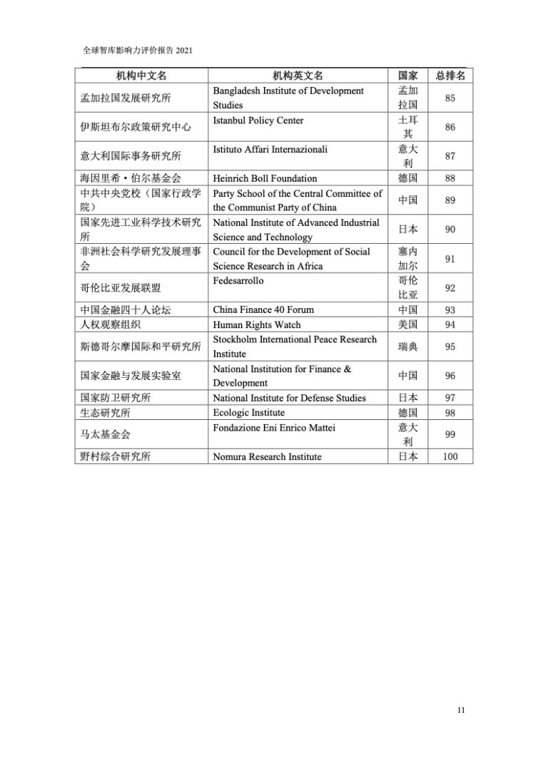 CIRAA：2021全球智库影响力评价报告 | 互联网数据资讯网-199IT | 中文互联网数据研究资讯中心-199IT