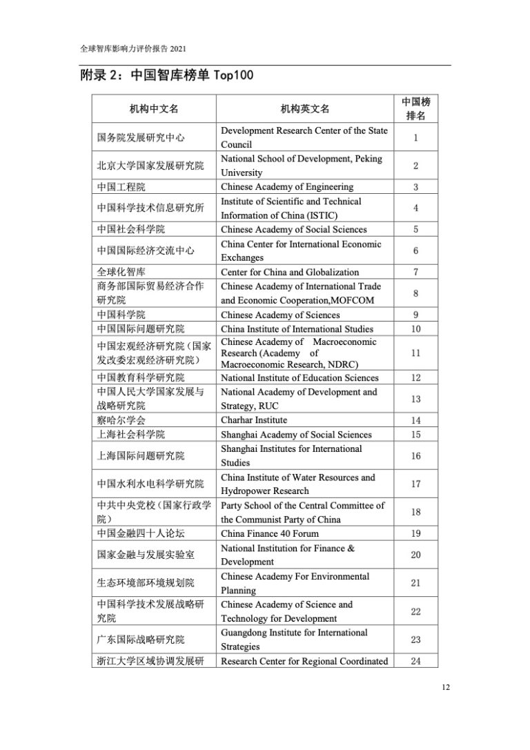 CIRAA：2021全球智库影响力评价报告 | 互联网数据资讯网-199IT | 中文互联网数据研究资讯中心-199IT