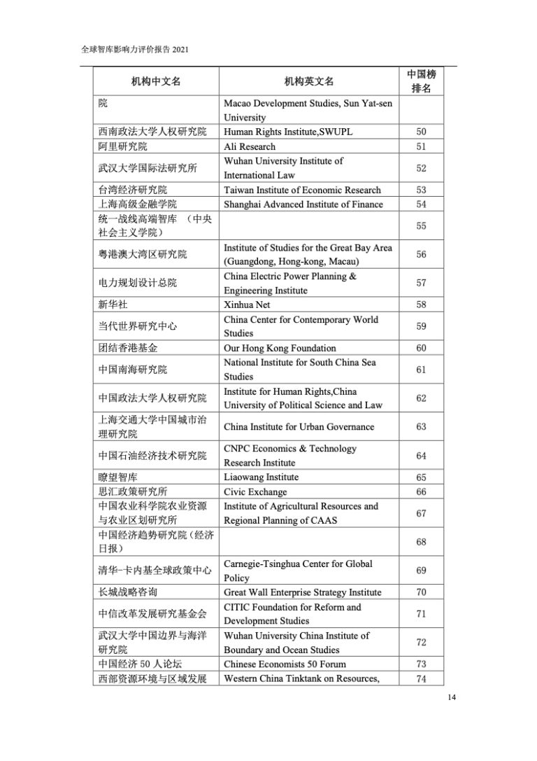 CIRAA：2021全球智库影响力评价报告 | 互联网数据资讯网-199IT | 中文互联网数据研究资讯中心-199IT