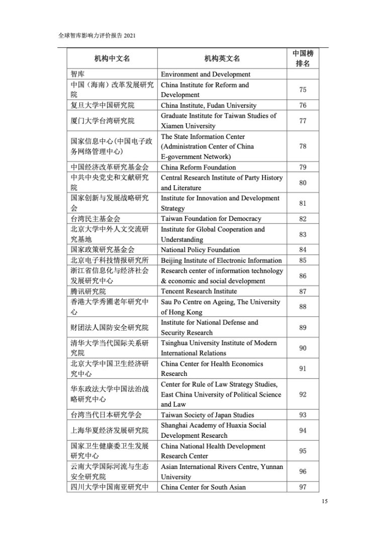 CIRAA：2021全球智库影响力评价报告 | 互联网数据资讯网-199IT | 中文互联网数据研究资讯中心-199IT