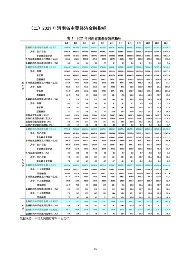中国人民银行：河南省金融运行报告（2022） | 互联网数据资讯网-199IT | 中文互联网数据研究资讯中心-199IT