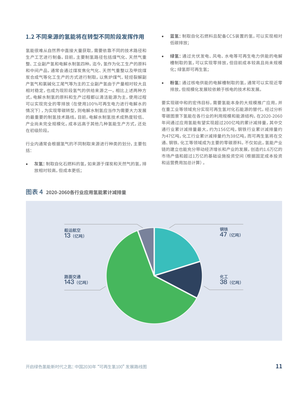 开启绿色氢能新时代之匙：中国2030年“可再生氢100”发展路线图 | 互联网数据资讯网-199IT | 中文互联网数据研究资讯中心-199IT