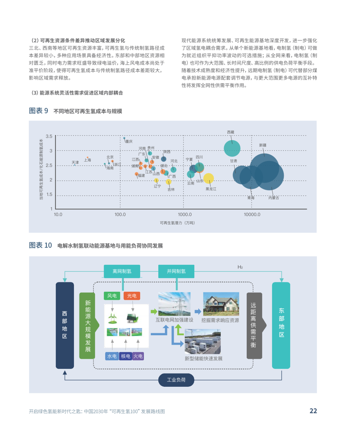 开启绿色氢能新时代之匙：中国2030年“可再生氢100”发展路线图 | 互联网数据资讯网-199IT | 中文互联网数据研究资讯中心-199IT