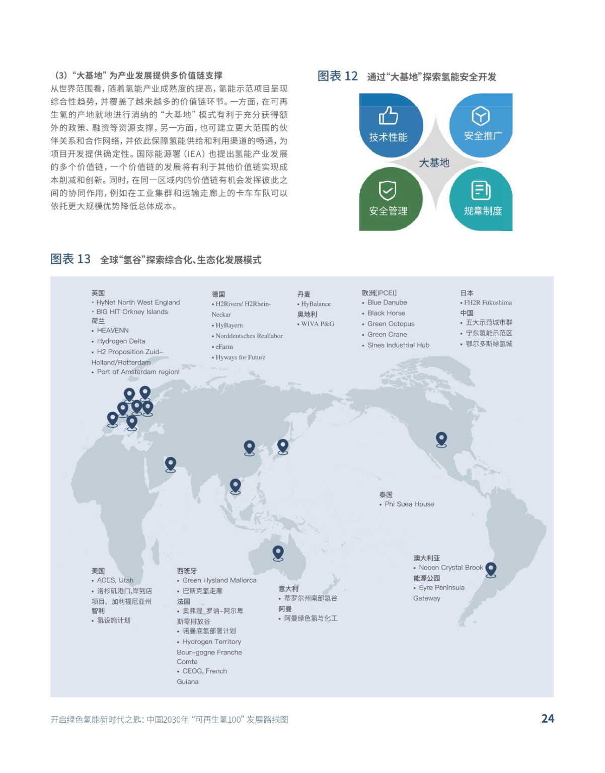 开启绿色氢能新时代之匙：中国2030年“可再生氢100”发展路线图 | 互联网数据资讯网-199IT | 中文互联网数据研究资讯中心-199IT