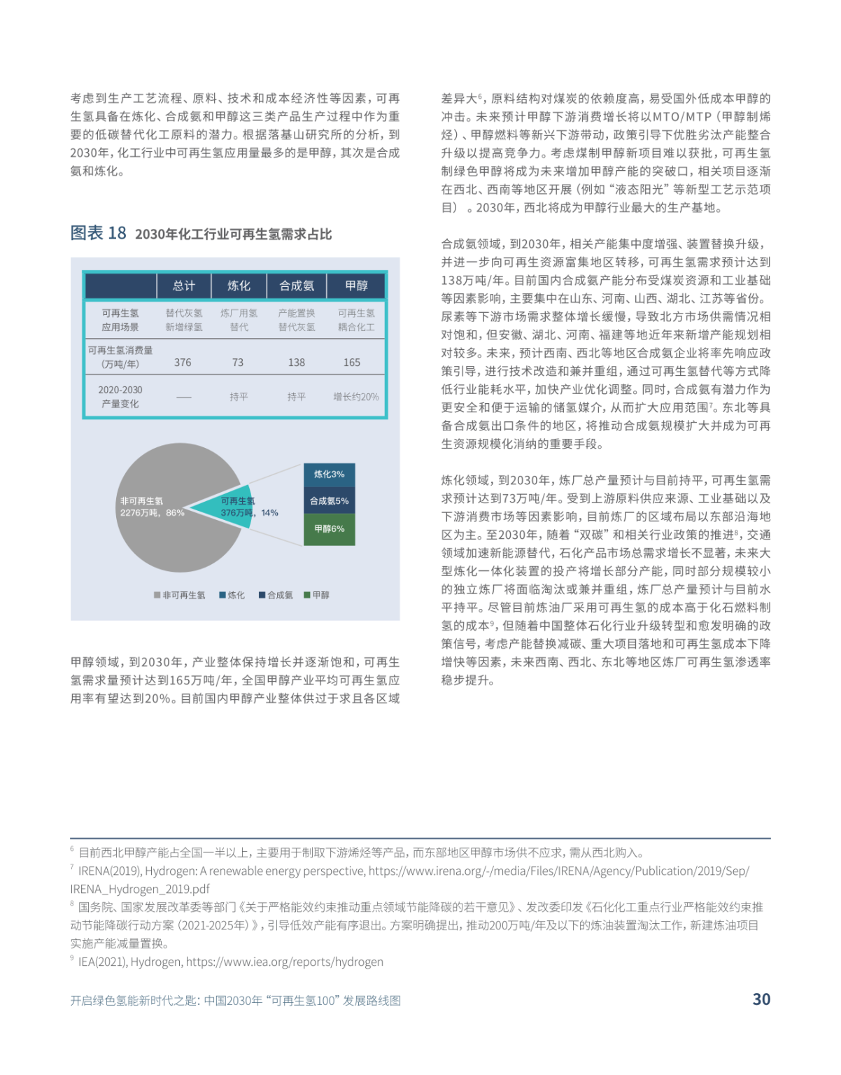 开启绿色氢能新时代之匙：中国2030年“可再生氢100”发展路线图 | 互联网数据资讯网-199IT | 中文互联网数据研究资讯中心-199IT