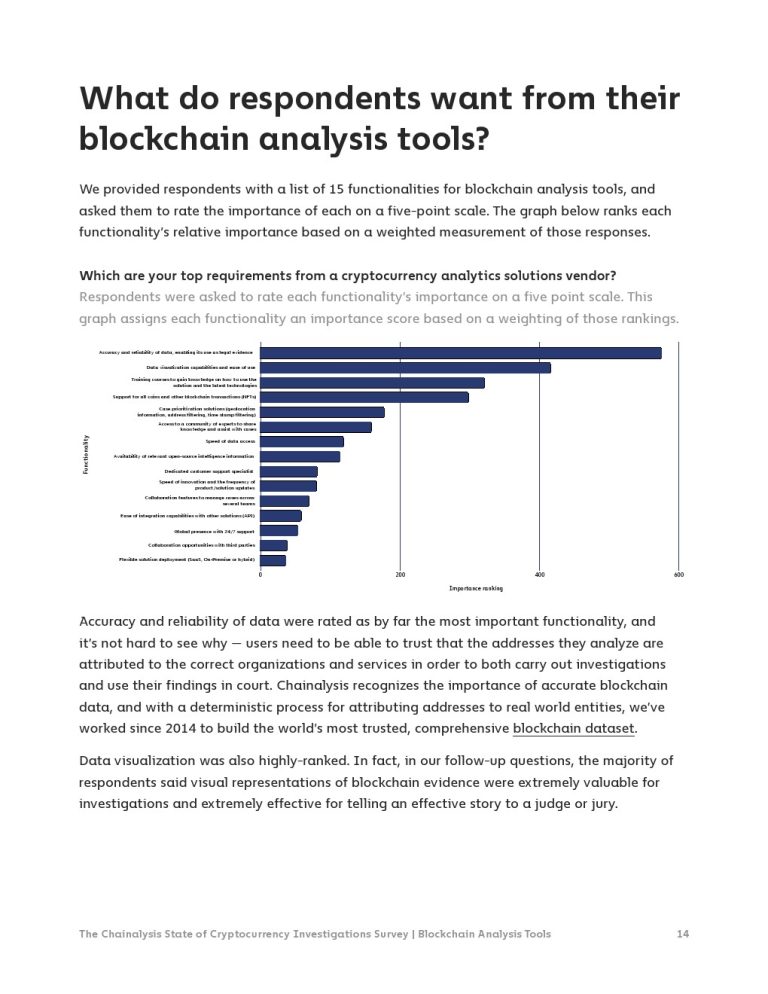 Chainalysis：2022年加密货币调查报告 | 互联网数据资讯网-199IT | 中文互联网数据研究资讯中心-199IT