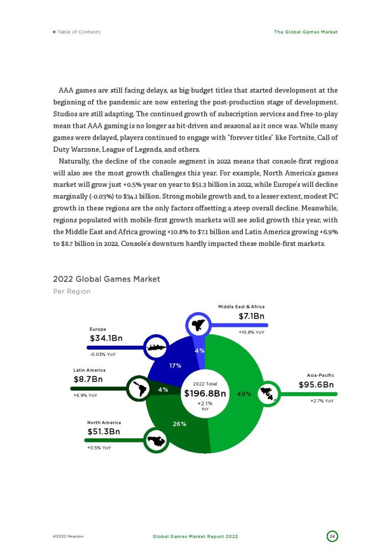 Newzoo：2022年全球游戏市场报告 | 互联网数据资讯网-199IT | 中文互联网数据研究资讯中心-199IT