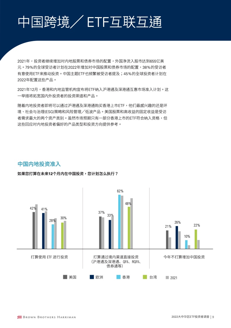 BBH：2022大中华区EFT投资调查 | 互联网数据资讯网-199IT | 中文互联网数据研究资讯中心-199IT