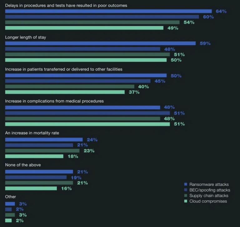 Ponemon&Proofpoint：近四分之一遭受勒索软件攻击的医疗机构的病人死亡率上升 | 互联网数据资讯网-199IT | 中文互联网 ...