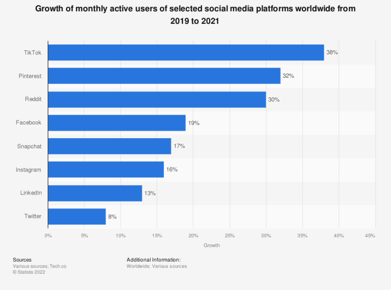 玩转Reddit流量的才是赢家？ | 互联网数据资讯网-199IT | 中文互联网数据研究资讯中心-199IT
