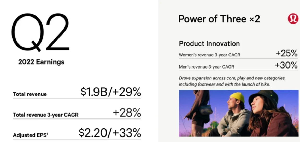 lululemon财报：2022财年Q2 lululemon净营收18.68亿美元 同比增长29% | 互联网数据资讯网-199IT | 中文 ...