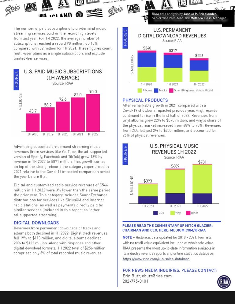 RIAA：2022年年中音乐收入报告 | 互联网数据资讯网-199IT | 中文互联网数据研究资讯中心-199IT