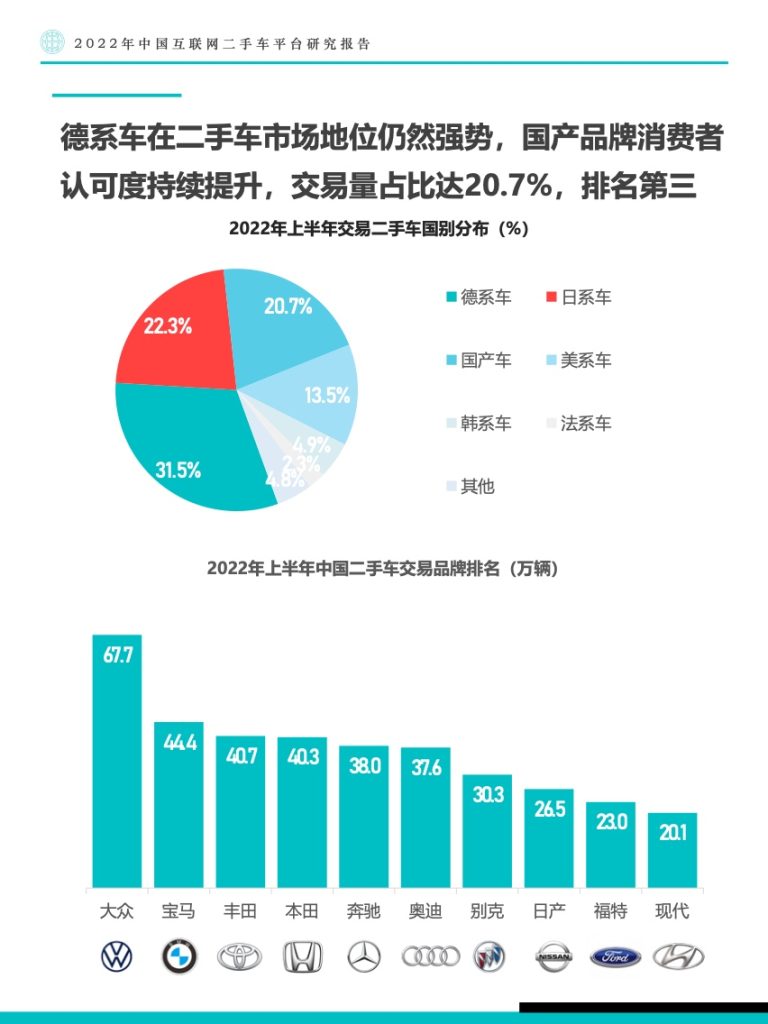 Fastdata极数：2022年中国互联网二手车平台研究报告 | 互联网数据资讯网-199IT | 中文互联网数据研究资讯中心-199IT
