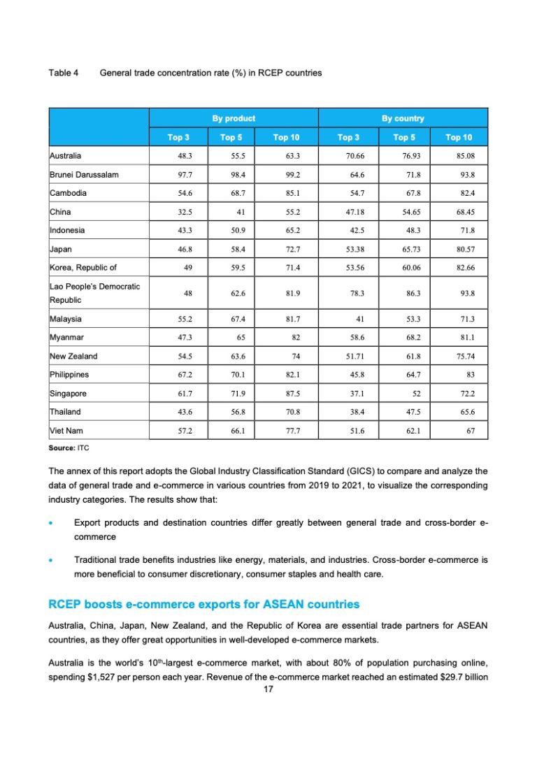 ITC：RCEP与东盟国家跨境电商发展机遇研究报告 | 互联网数据资讯网-199IT | 中文互联网数据研究资讯中心-199IT