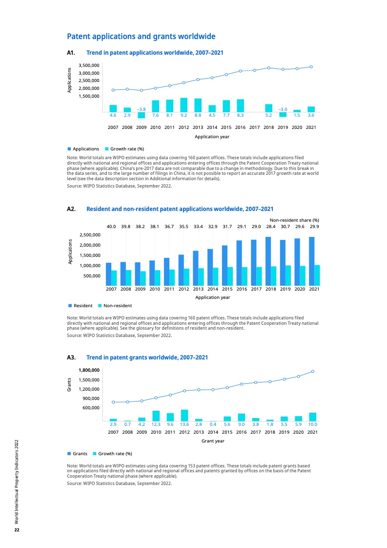 WIPO：2022年世界知识产权指标报告（185页） | 互联网数据资讯网-199IT | 中文互联网数据研究资讯中心-199IT