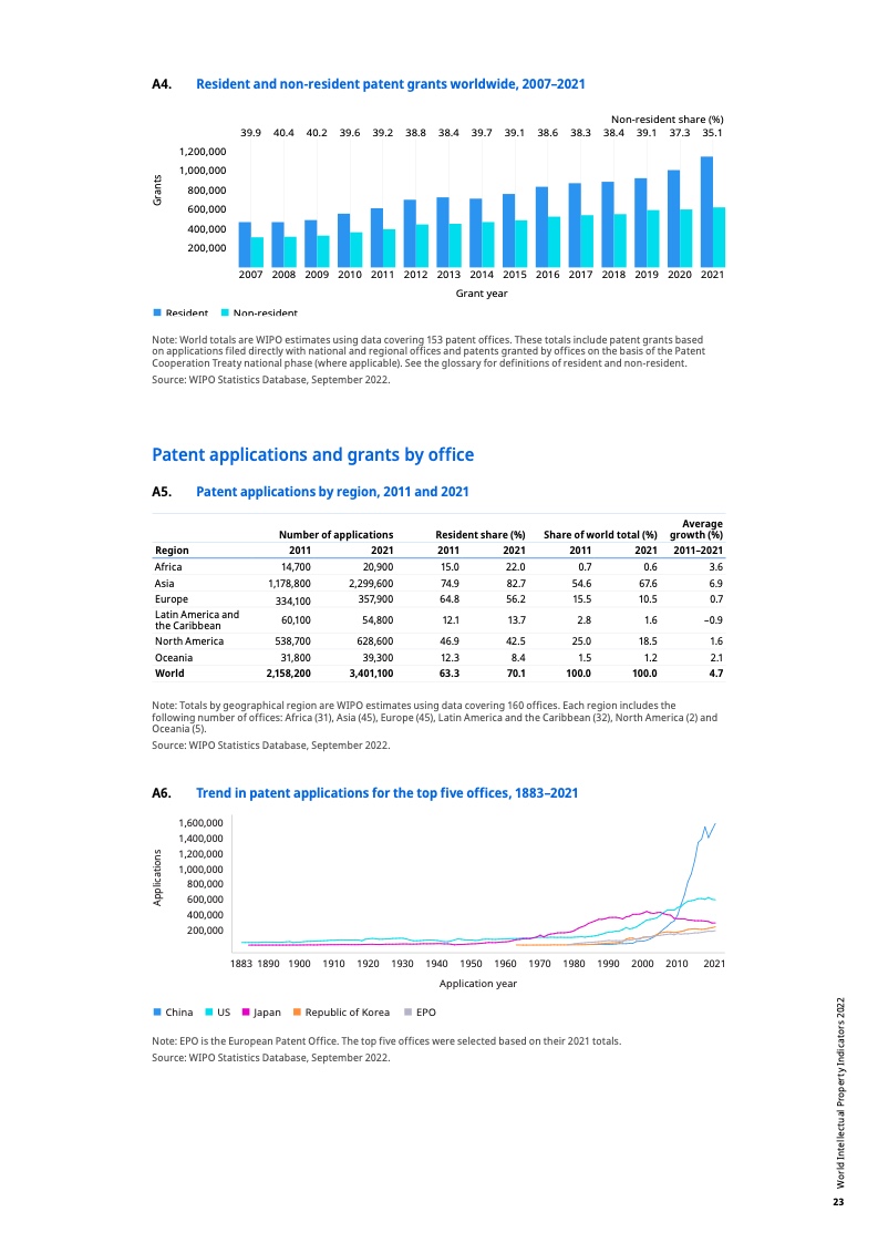 WIPO：2022年世界知识产权指标报告（185页） | 互联网数据资讯网-199IT | 中文互联网数据研究资讯中心-199IT