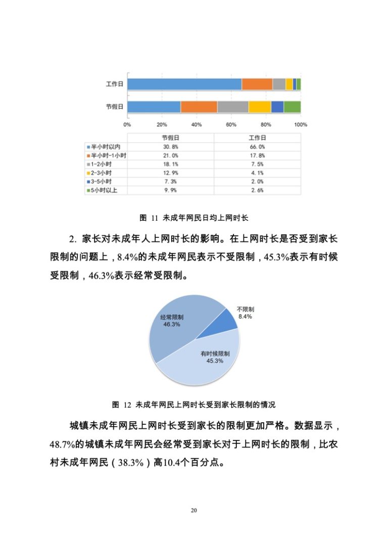 共青团&CNNIC：2021年全国未成年人互联网使用情况研究报告 | 互联网数据资讯网-199IT | 中文互联网数据研究资讯中心-199IT
