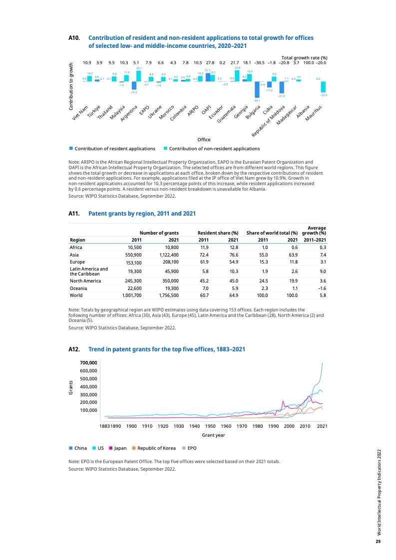 WIPO：2022年世界知识产权指标报告（185页） | 互联网数据资讯网-199IT | 中文互联网数据研究资讯中心-199IT